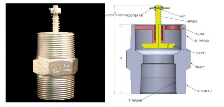 Model 41 MGM Excess Flow Check Valve | Hemco Industries